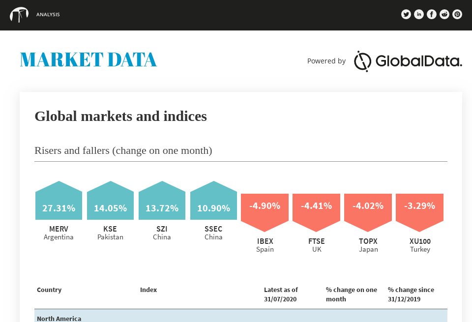 The key list powered by GlobalData - Future Power Technology Magazine ...