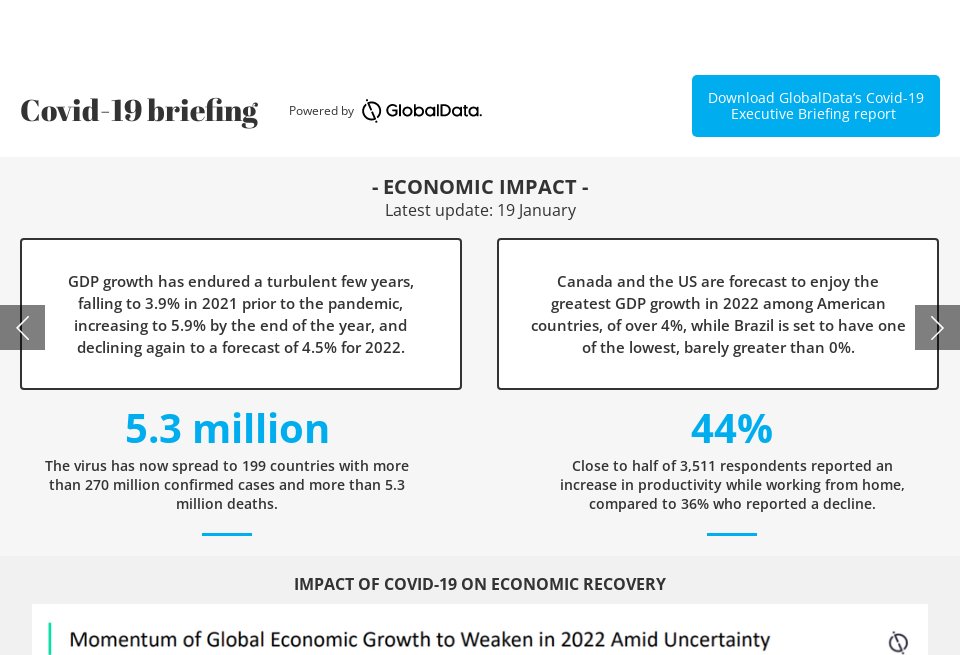 Covid-19 executive briefing by GlobalData - Future Power Technology ...