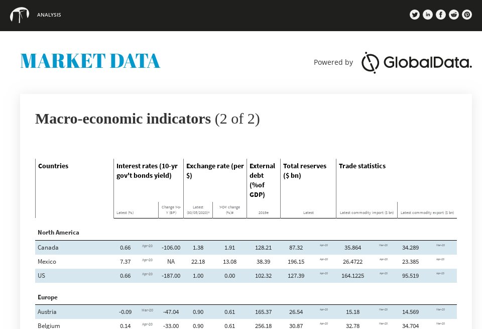 L3 Mapps - Future Power Technology Magazine | Issue 123 | June 2020