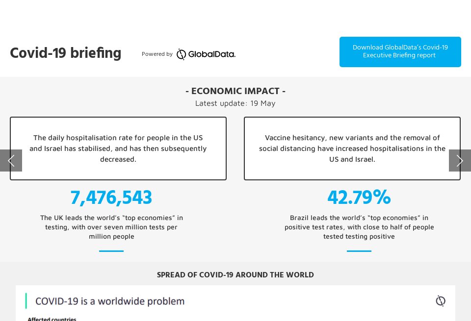 Covid-19 executive briefing by GlobalData - Future Power Technology ...