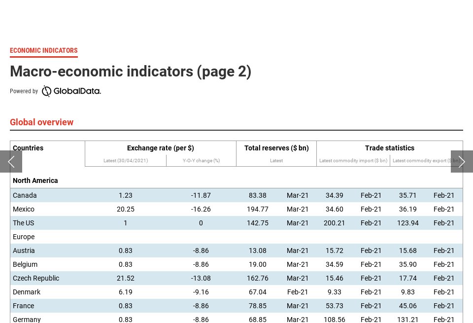Macro-economic indicators (page 2) - Future Power Technology Magazine ...