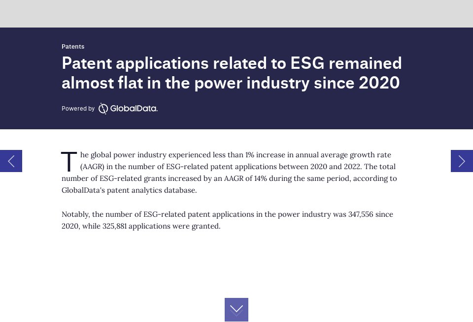 ESG patent applications in the global power industry since 2020 ...
