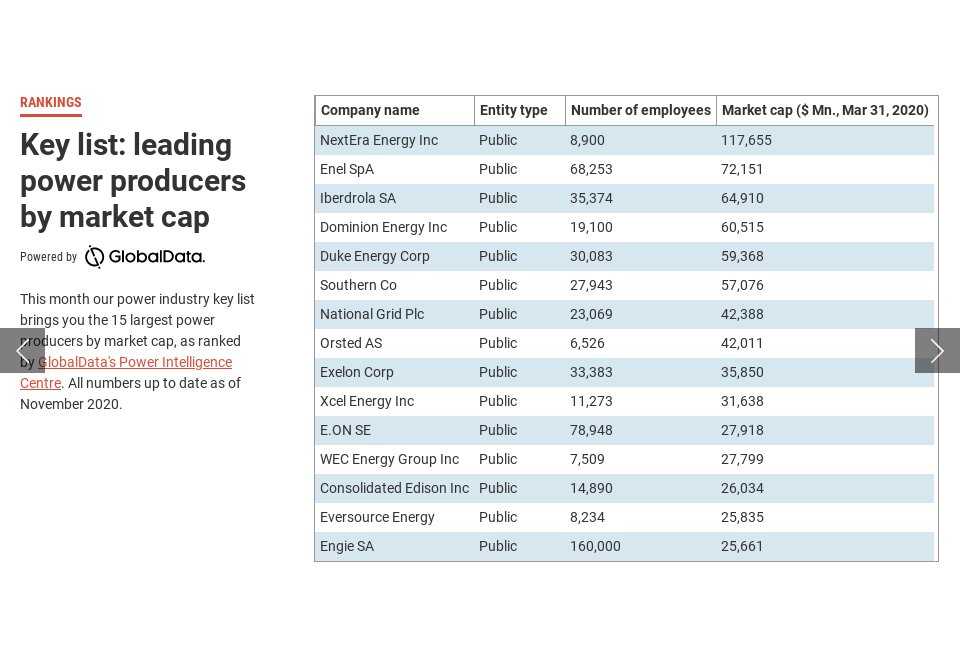 The power industry key list - Future Power Technology Magazine | Issue ...